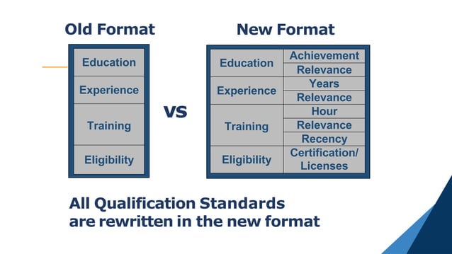 1_PPT Presentation - DepEd HR Strategic Framework, Agency MSP Roadmap ...