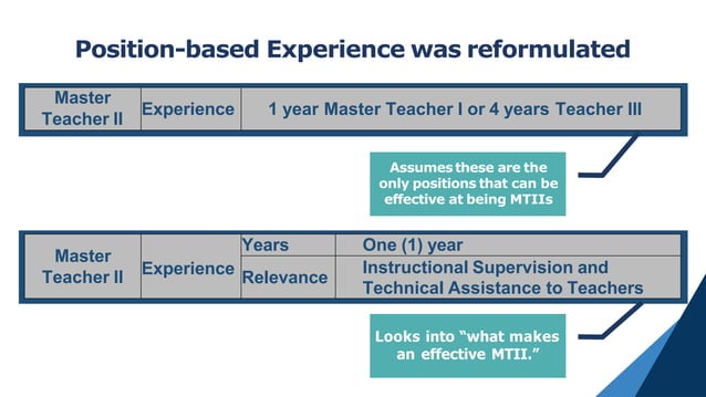 1_PPT Presentation - DepEd HR Strategic Framework, Agency MSP Roadmap ...