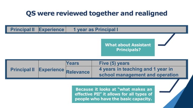 1_PPT Presentation - DepEd HR Strategic Framework, Agency MSP Roadmap ...