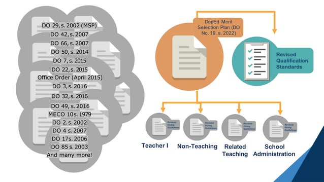 1_PPT Presentation - DepEd HR Strategic Framework, Agency MSP Roadmap ...