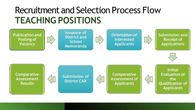 1_PPT Presentation - DepEd HR Strategic Framework, Agency MSP Roadmap ...