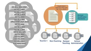 1_PPT Presentation - DepEd HR Strategic Framework, Agency MSP Roadmap ...