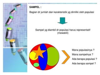 PPT Statistik SAMPLE DAN POPULASI Erik DASAR.pptx