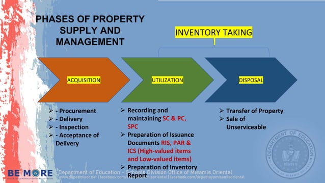 1 PPT_SUPPLY_SEMINAR_inventory taking.pptx