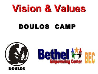 1.Pra Doulos Camp Trainer | PPT