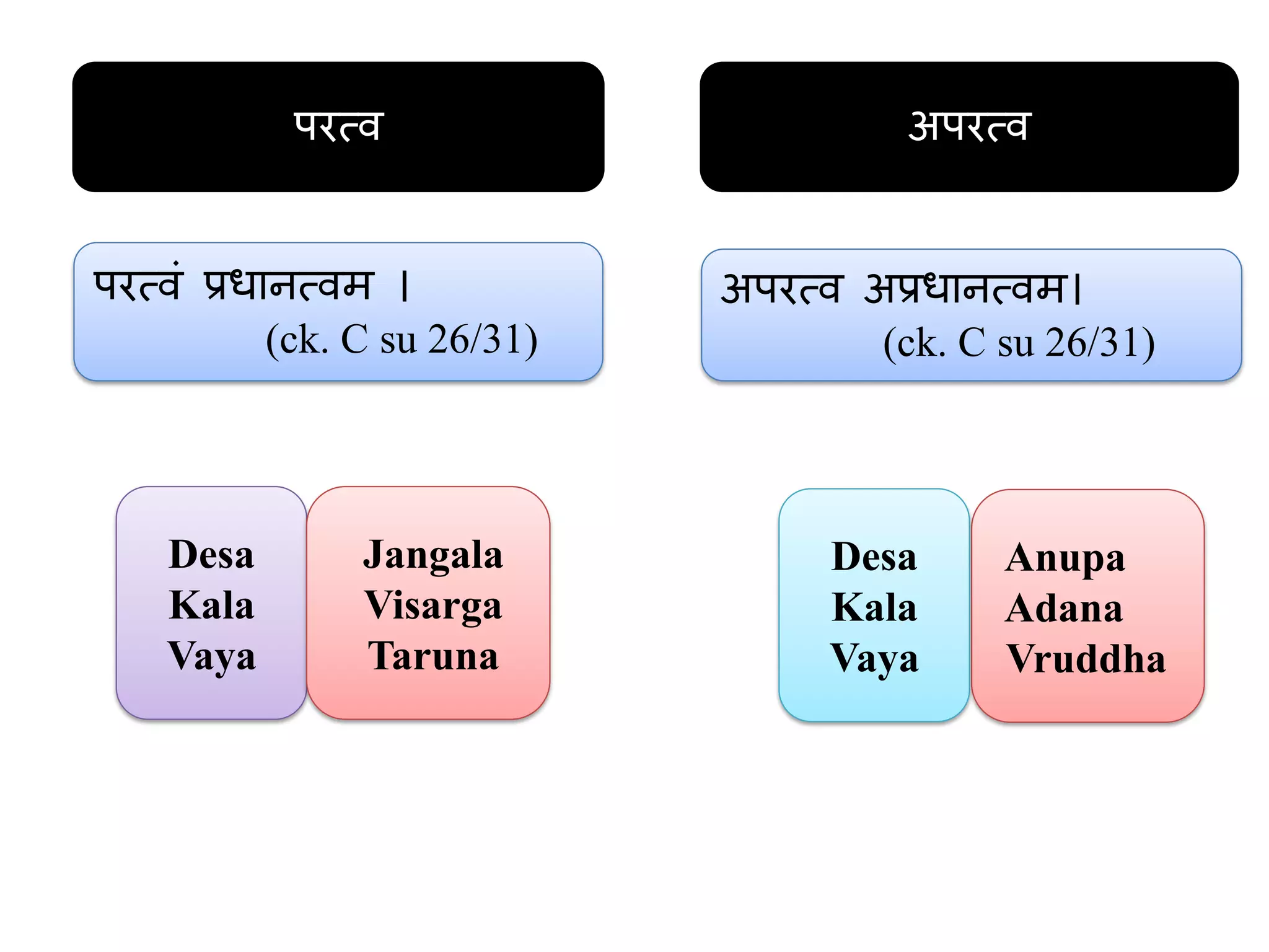Practical utility of Paradi Gunas | PDF