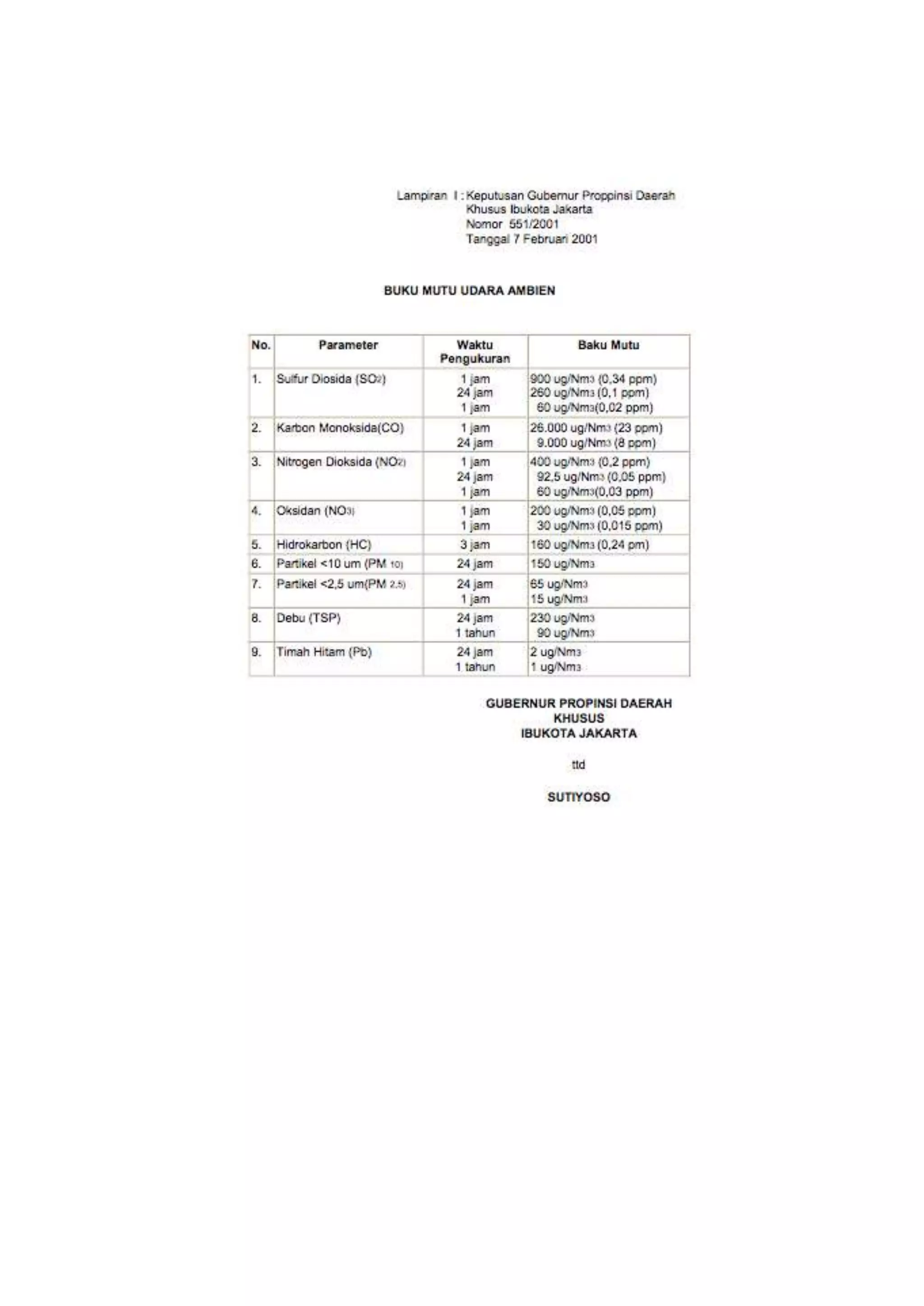 Laporan Laboratorium Lingkungan SO2 | DOCX