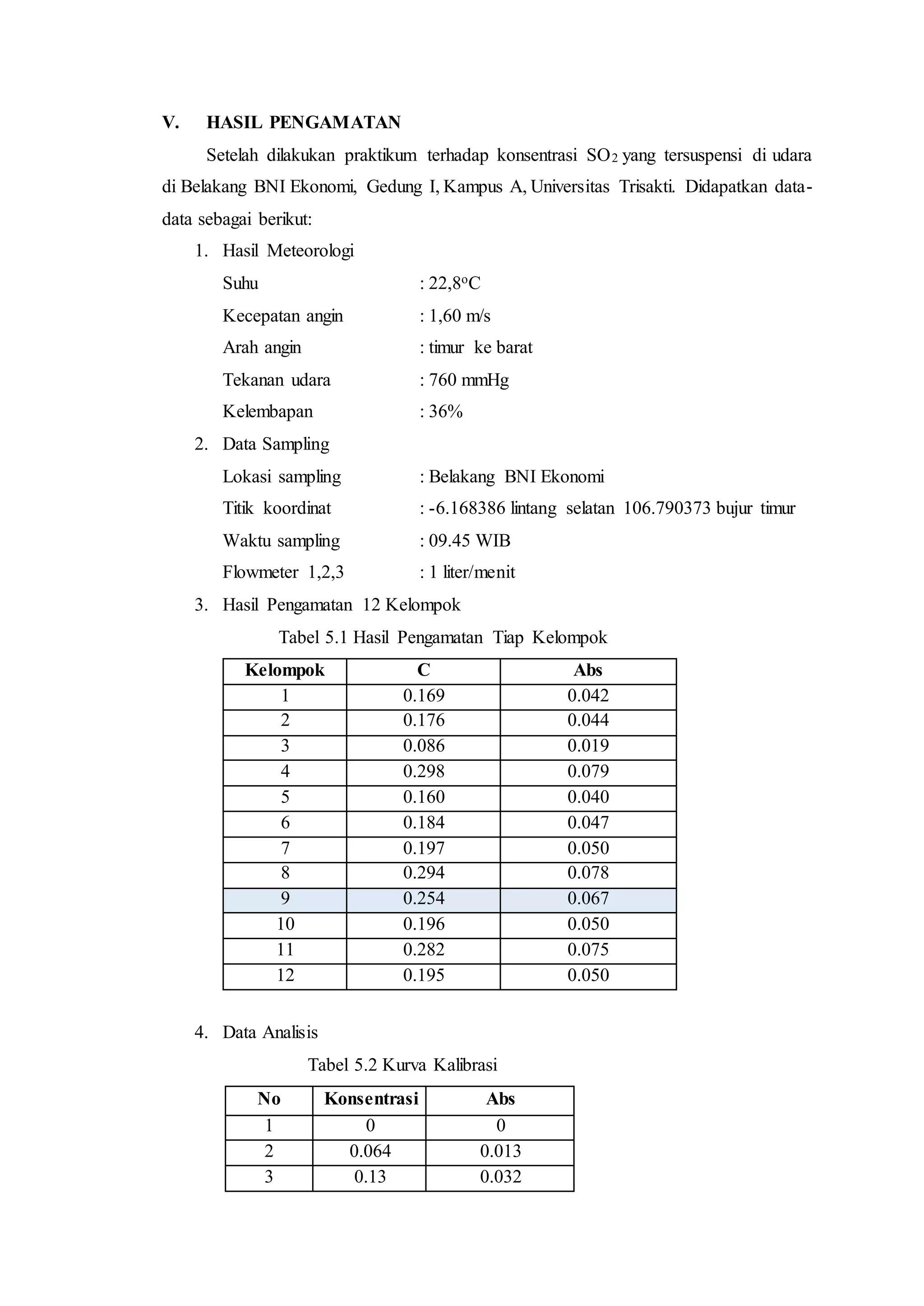 Laporan Laboratorium Lingkungan SO2 | DOCX