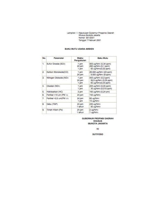 Laporan Laboratorium Lingkungan SO2 | DOCX