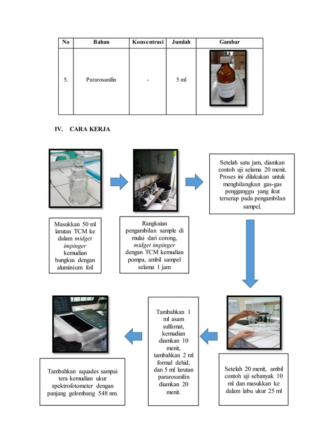 Laporan Laboratorium Lingkungan SO2 | DOCX