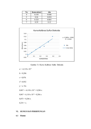 Laporan Laboratorium Lingkungan SO2 | DOCX