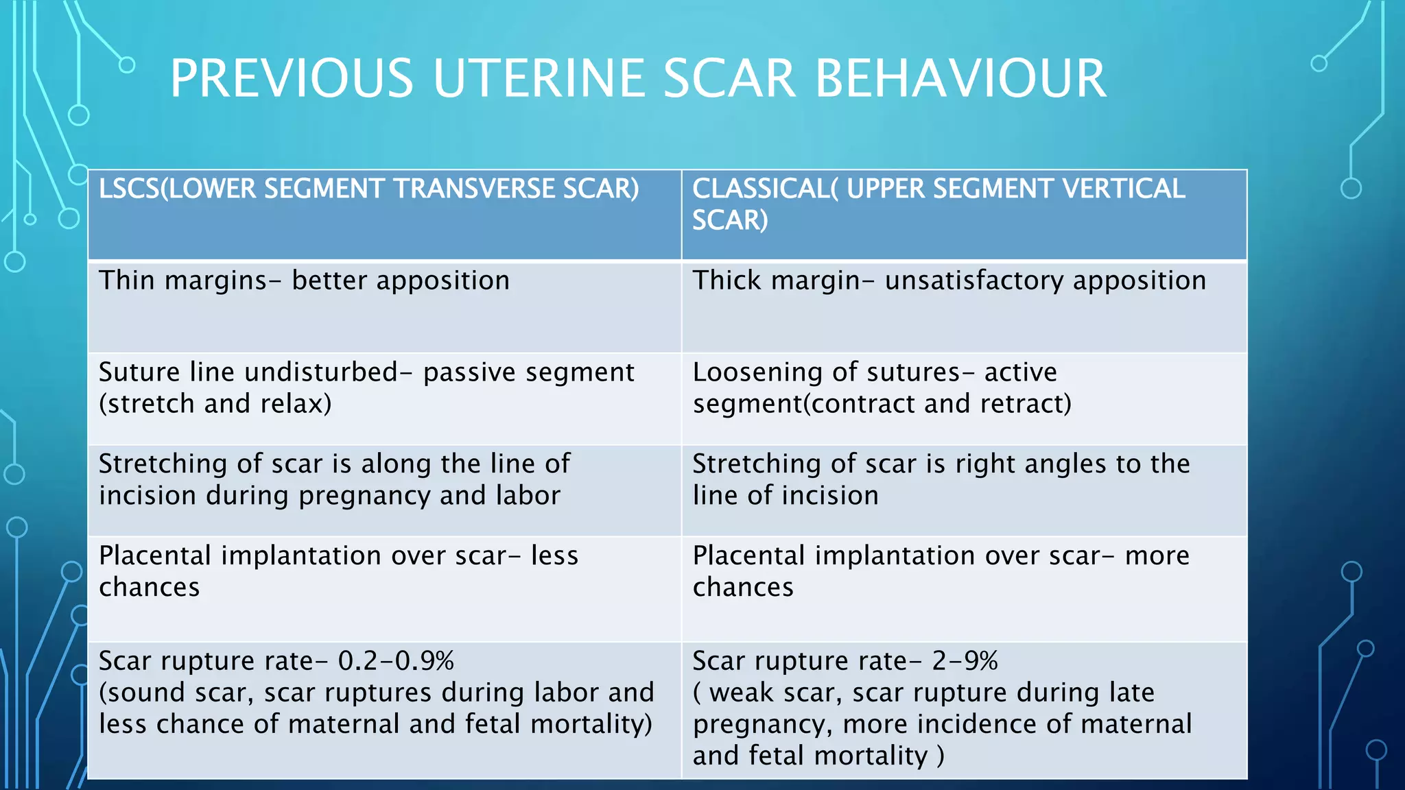 Pregnancy with previous cesarean section | PPTX