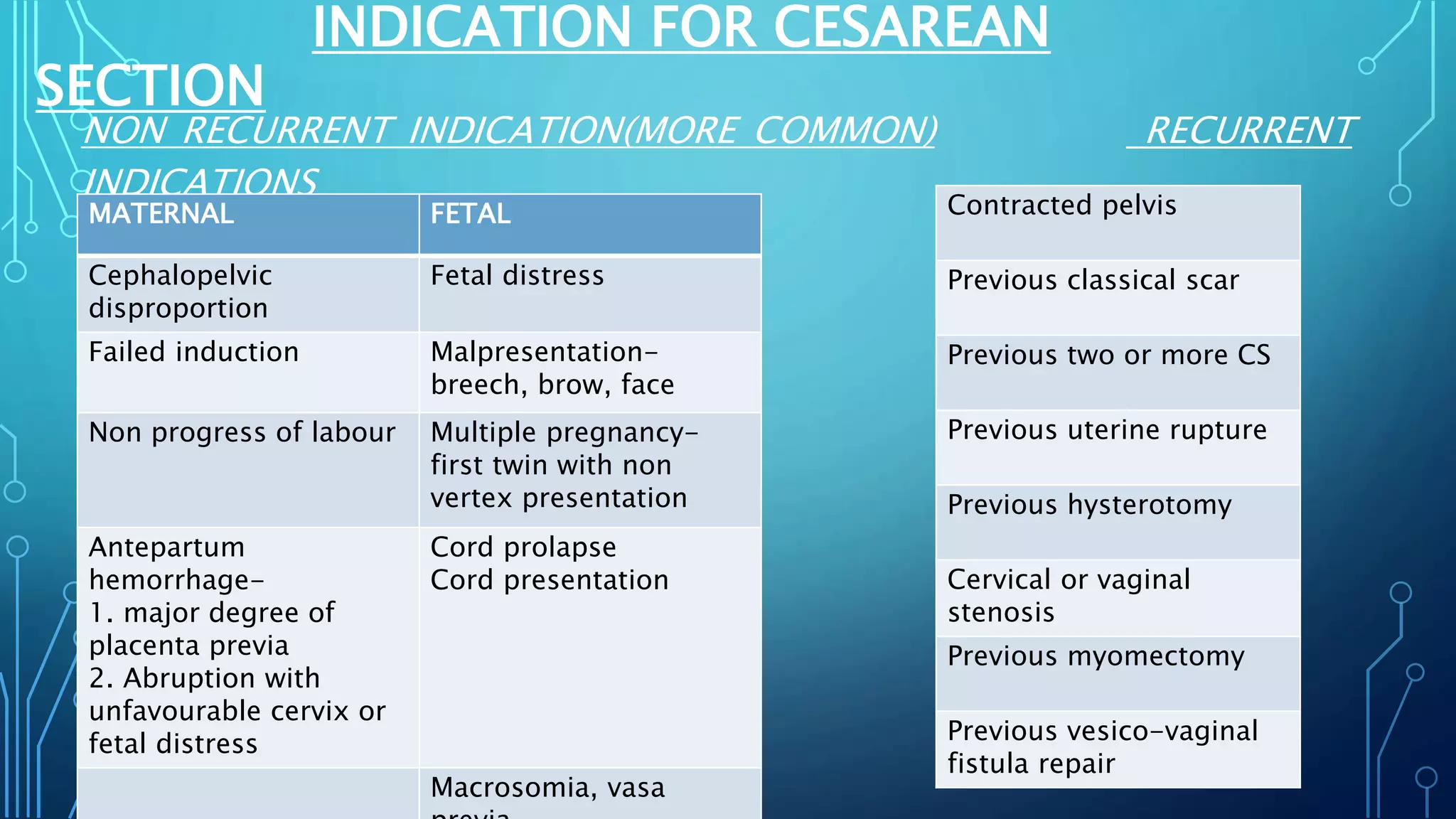 Pregnancy with previous cesarean section | PPTX