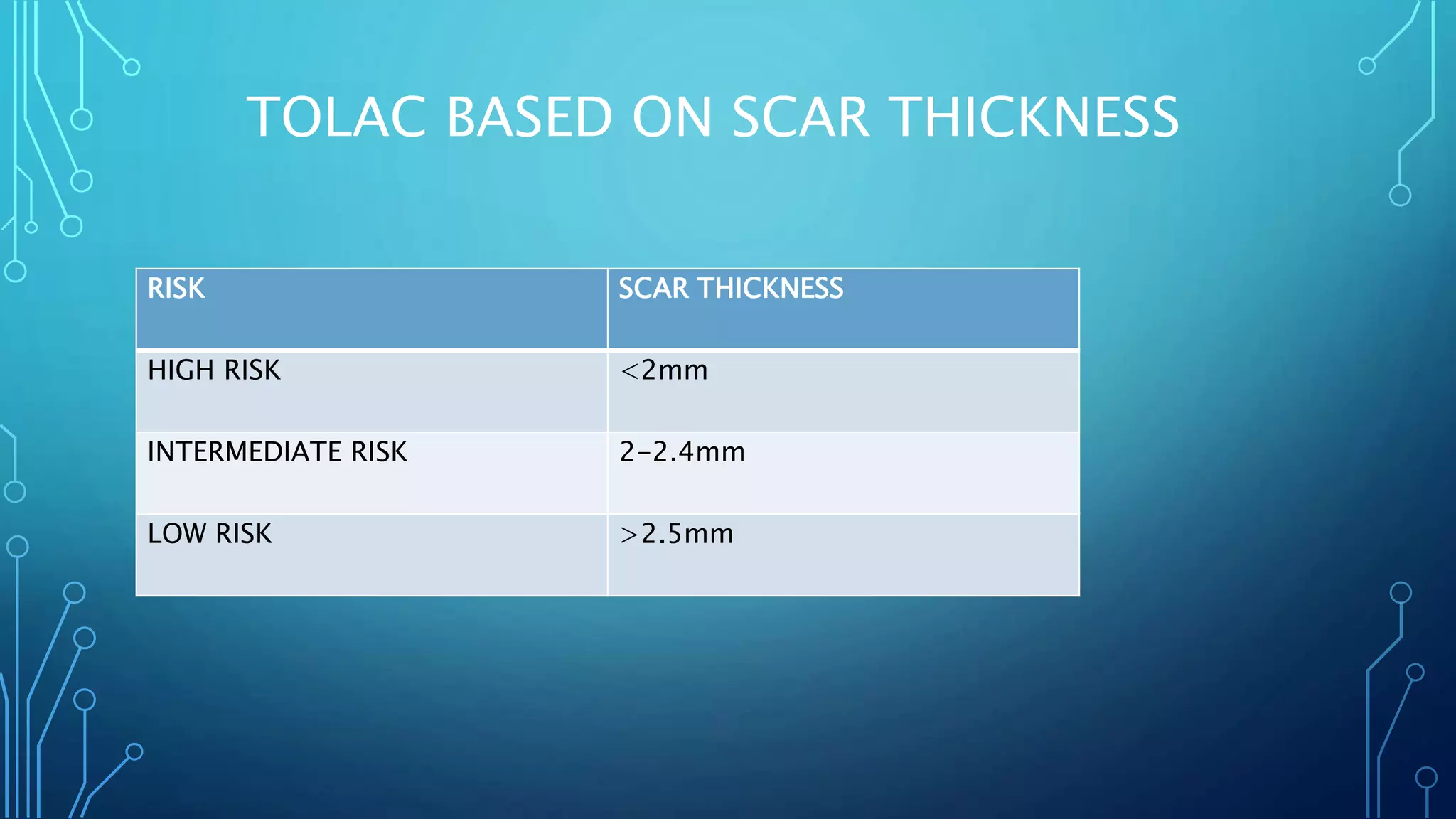 Pregnancy with previous cesarean section | PPTX