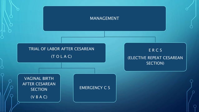 Pregnancy with previous cesarean section | PPTX | Pregnancy | Reproductive Health