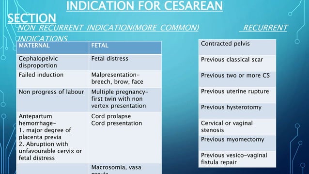 Pregnancy with previous cesarean section | PPTX | Pregnancy | Reproductive Health