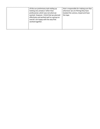 Preliminary Task Evaluation Report | DOC | Screenwriting | Content Production