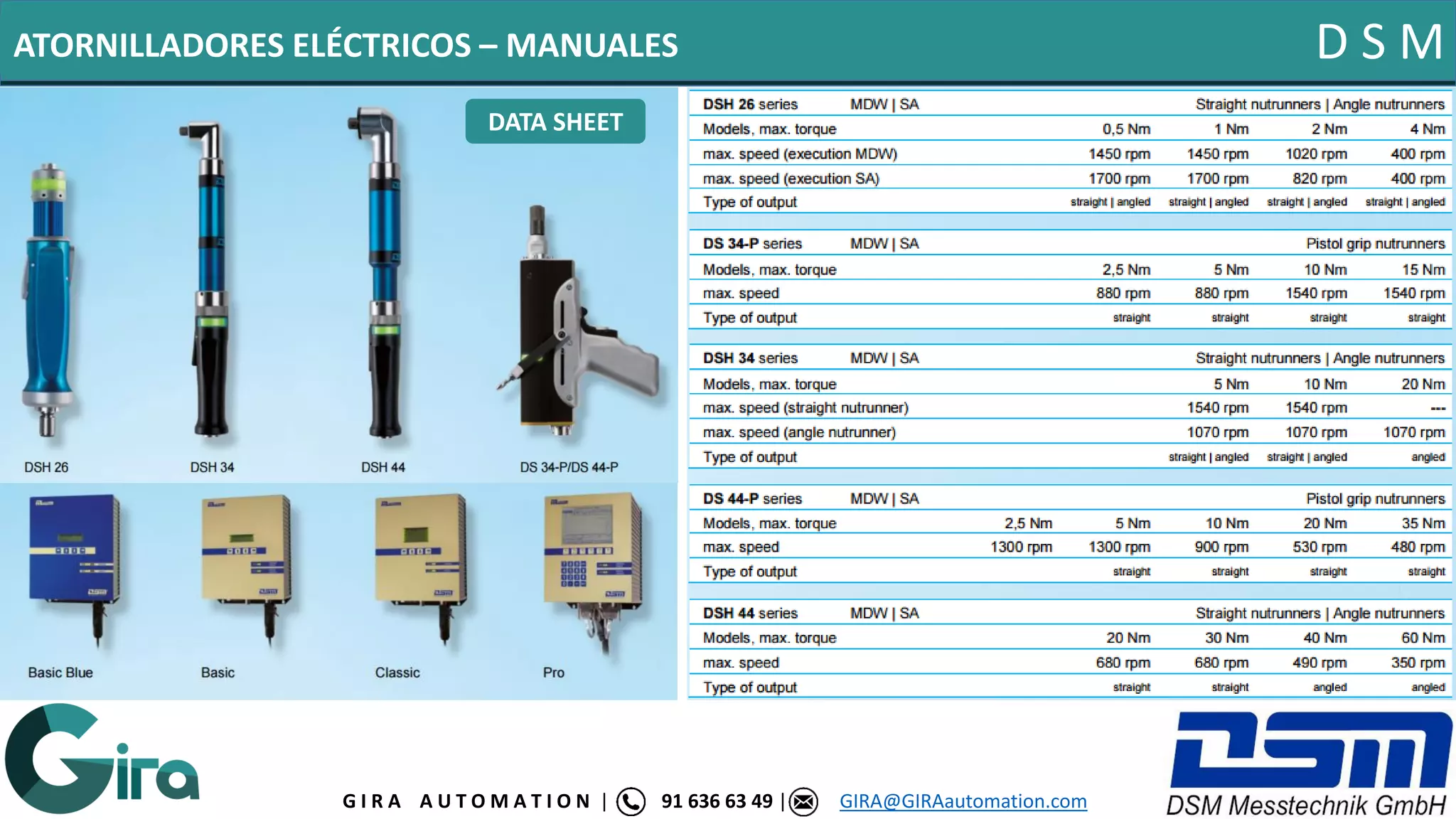 PRESENTACIÓN GIRA AUTOMATION | PPT