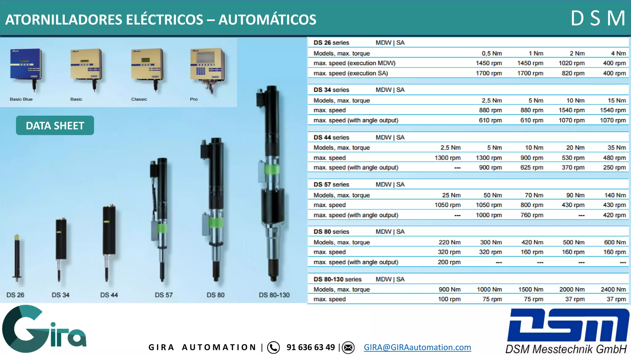 PRESENTACIÓN GIRA AUTOMATION | PPT