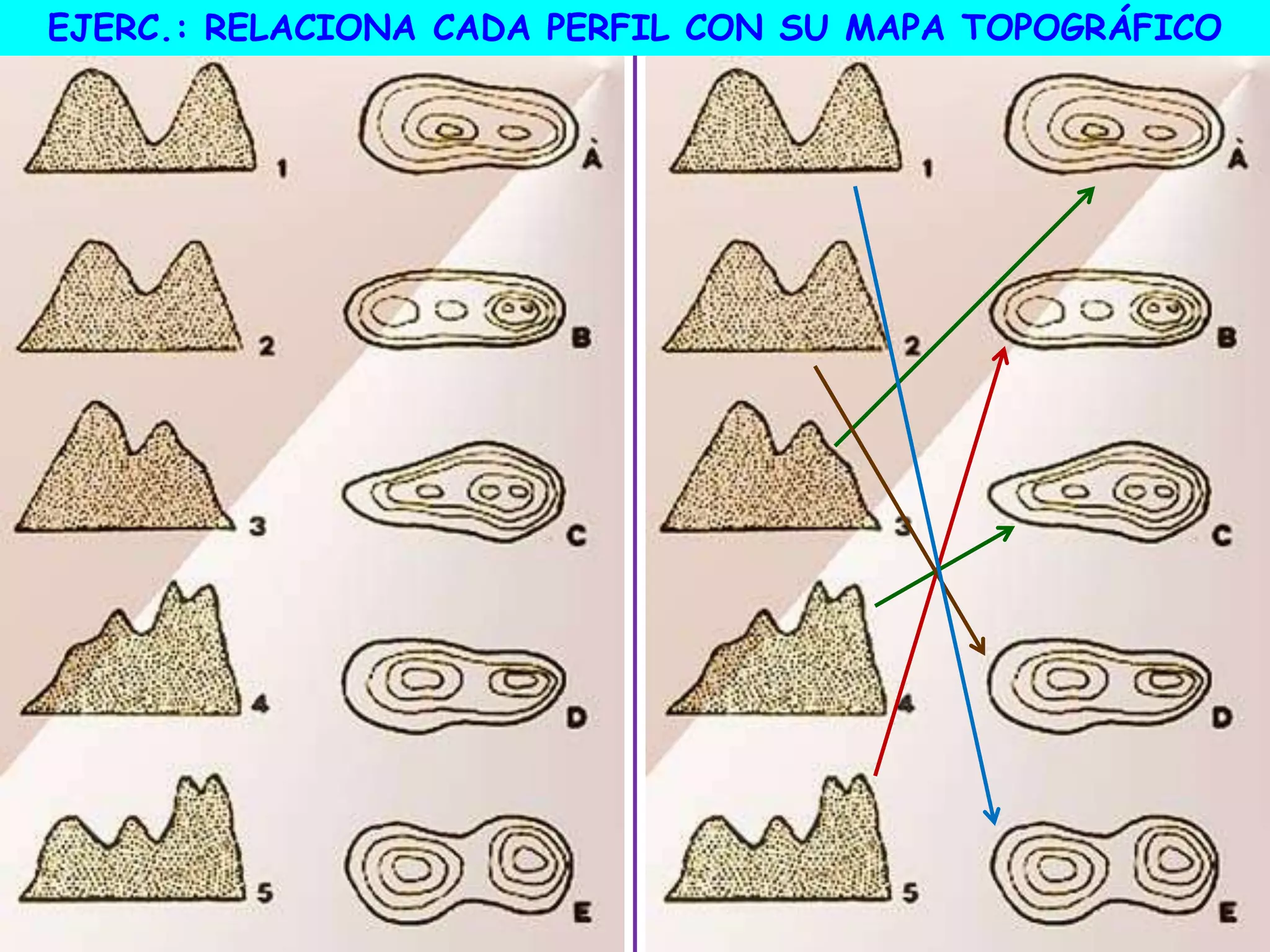 Mapas topográficos | PDF