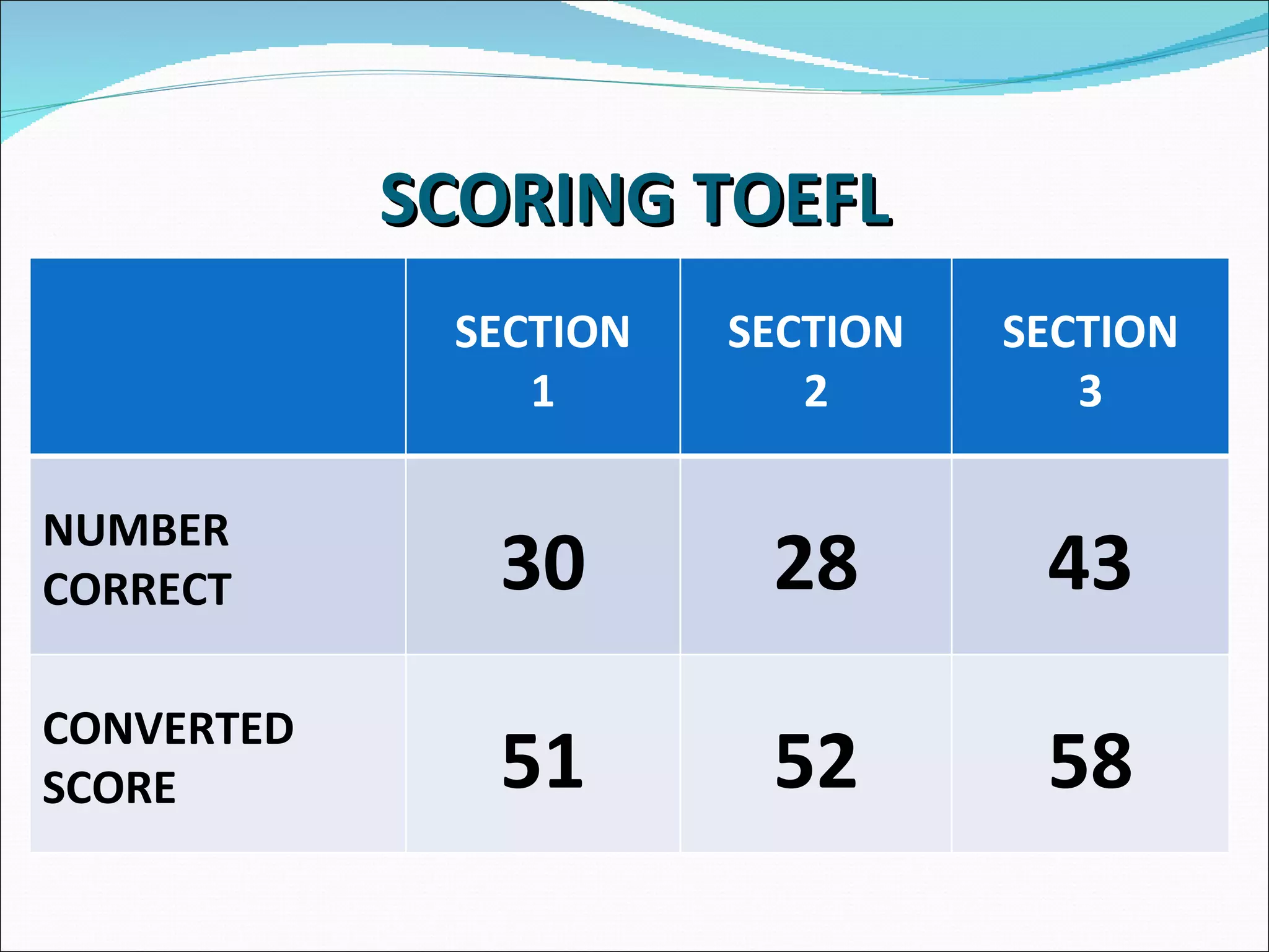 1 presentasi toefl | PPT