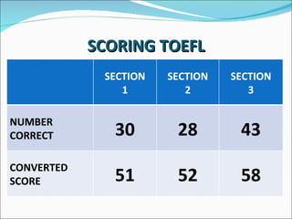 1 presentasi toefl | PPT