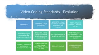 Video Standards - Key Insights | PPTX