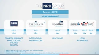 NRB -MAINFRAME DAYs 2017 - Presentation NRB by Pascal Laffineur, CEO | PPT