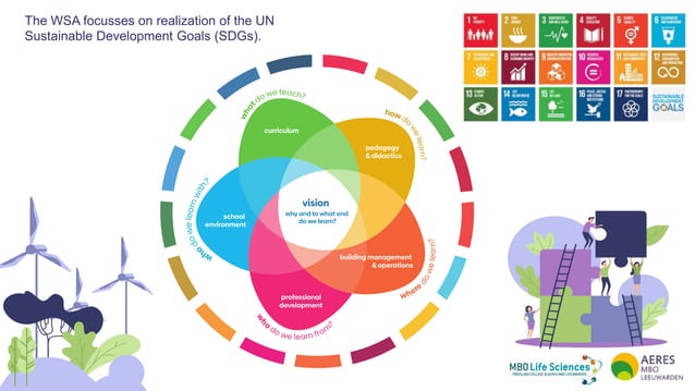 Whole School Approach | PPTX