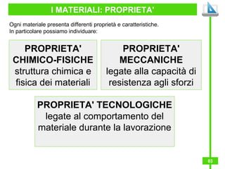 1 presentazione materiali 1 | PPT
