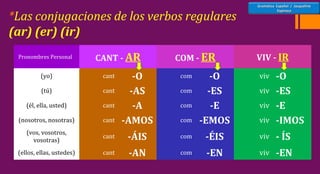 Spanish (Present Tense- regular verbs ar,er,ir) | PPT