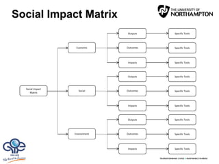 1 presention richard hazenberg | PPT