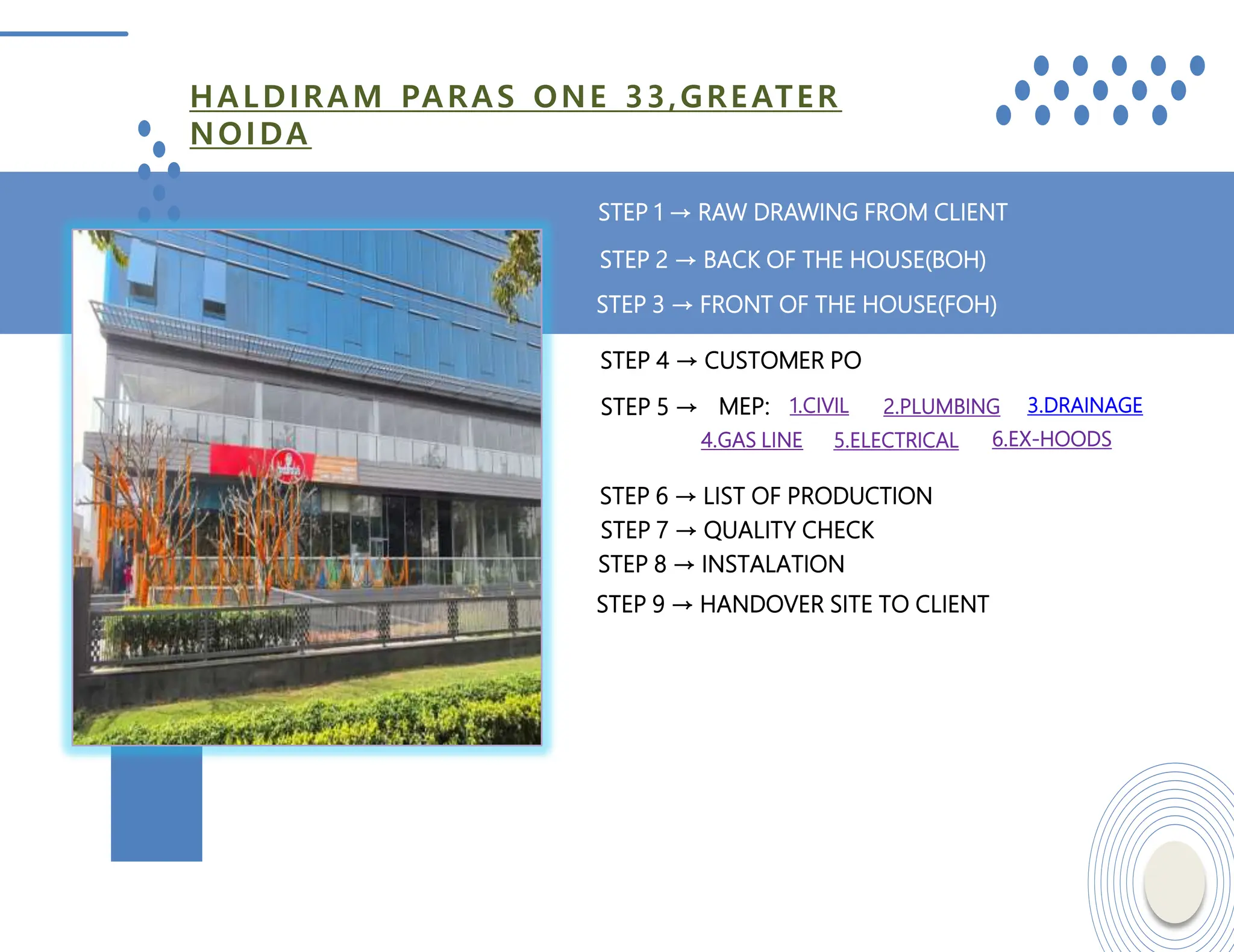 PRESTAIR MANUFACTURER OF DISPLAY COUNTER | PDF