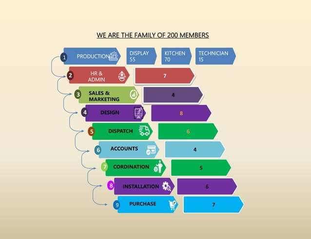 PRESTAIR MANUFACTURER OF DISPLAY COUNTER | PDF