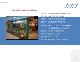 PRESTAIR MANUFACTURER OF DISPLAY COUNTER | PDF