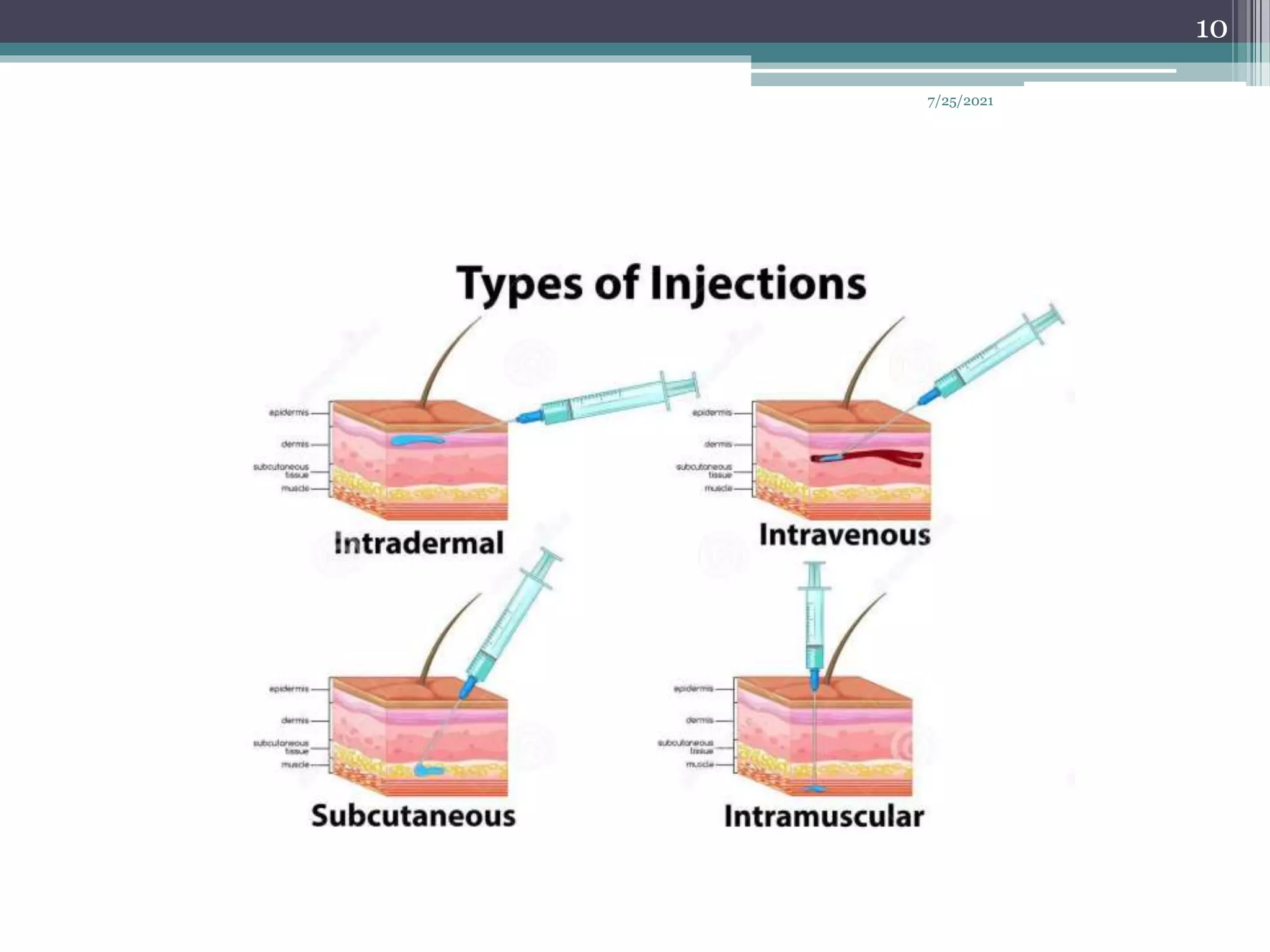 Principle in administration of medication via injection | PPTX