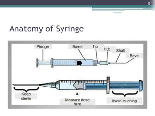 Principle in administration of medication via injection | PPTX