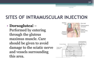 Principle in administration of medication via injection | PPT
