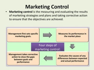 principles of marketing strategy | PPTX