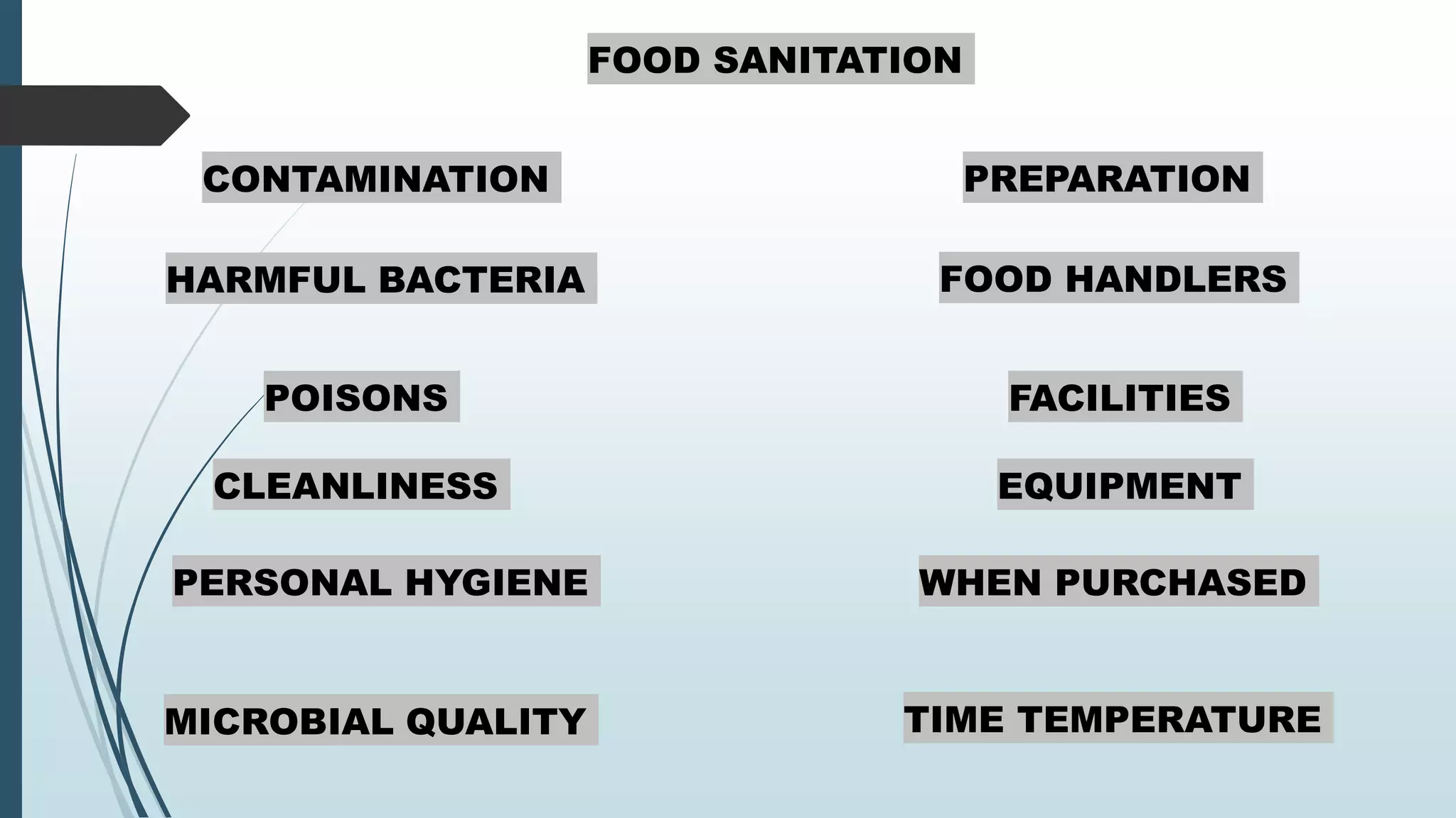1 Principles of Sanitation and Food Safety (PPT).pptx