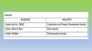 1 principle, tools and techniques in creating business.pdf