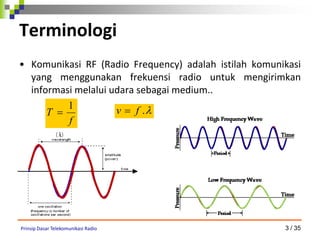 1 prinsip dasar telekomunikasi radio | PPTX
