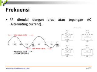 1 prinsip dasar telekomunikasi radio | PPTX