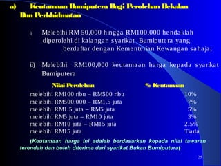 Prinsip, Objektif dan Dasar Perolehan | PPT