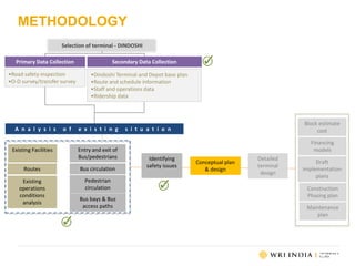 Addressing Safety Through Design for Dindoshi Terminal (Draft) | PPT