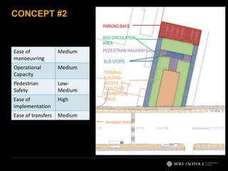 Addressing Safety Through Design for Dindoshi Terminal (Draft) | PPT