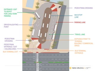 Addressing Safety Through Design for Dindoshi Terminal (Draft) | PPT