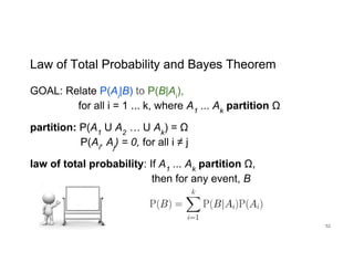 Probability Theory and statistics Tome 2 | PPT