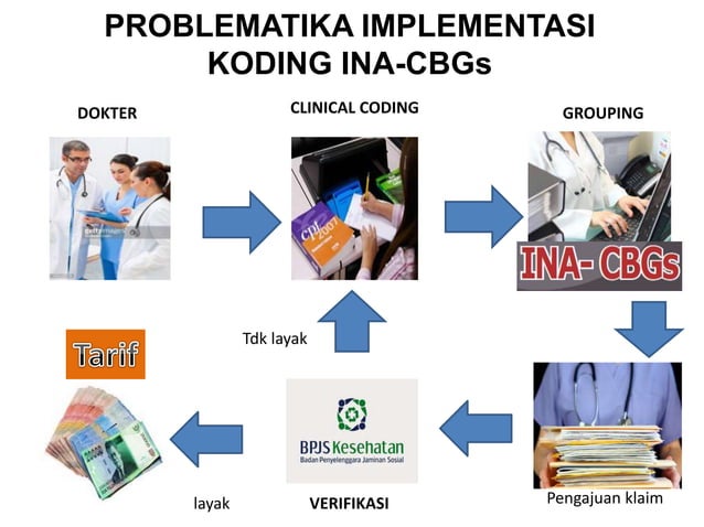 (1) problematika implementasi koding ina cbgs | PPT