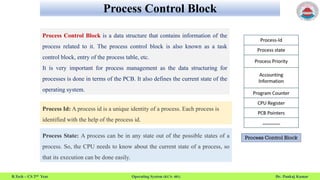 Operating System: process | PPT